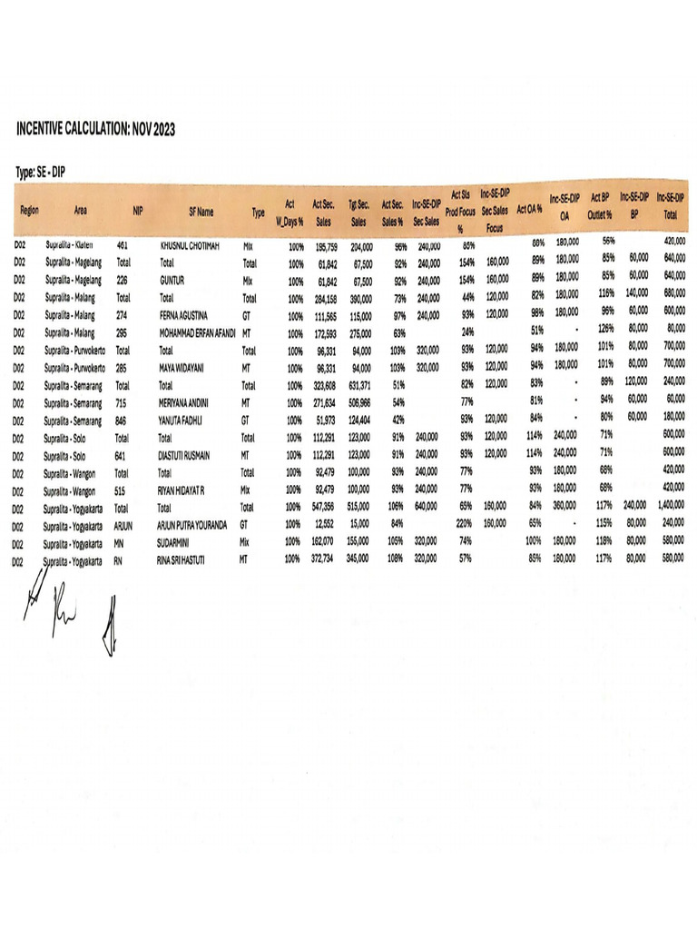 Approval Incentive Calculation Nov 2023 | PDF