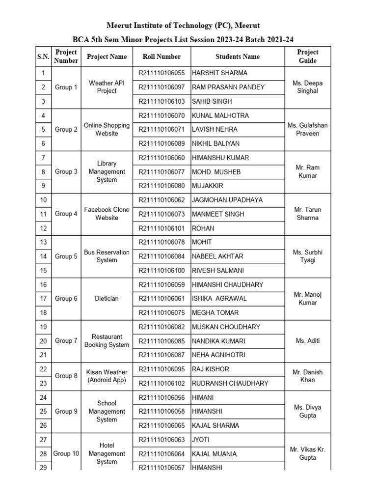 BCA V-B Project Group | PDF