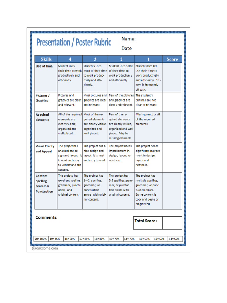 Presentation Poster Rubric | PDF
