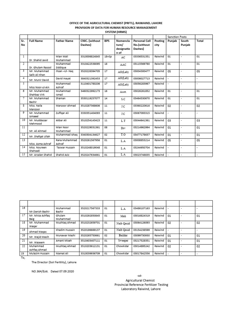 Staff Name, Designation, NIC, Phone Etc. | PDF