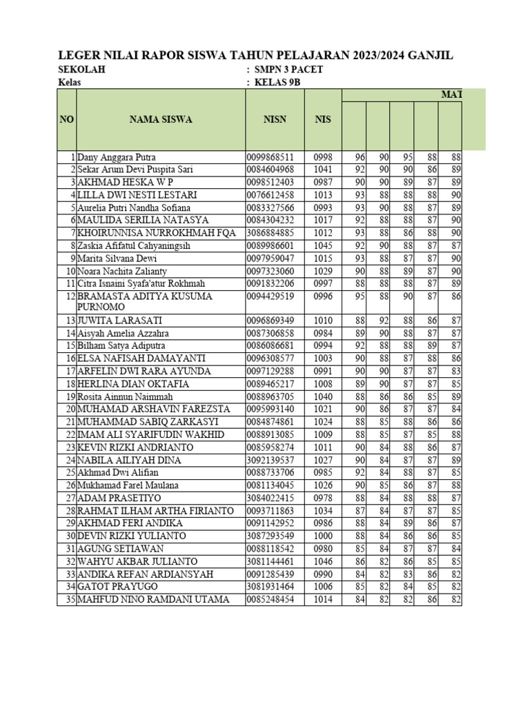Leger - 20231 - KELAS 9B | PDF