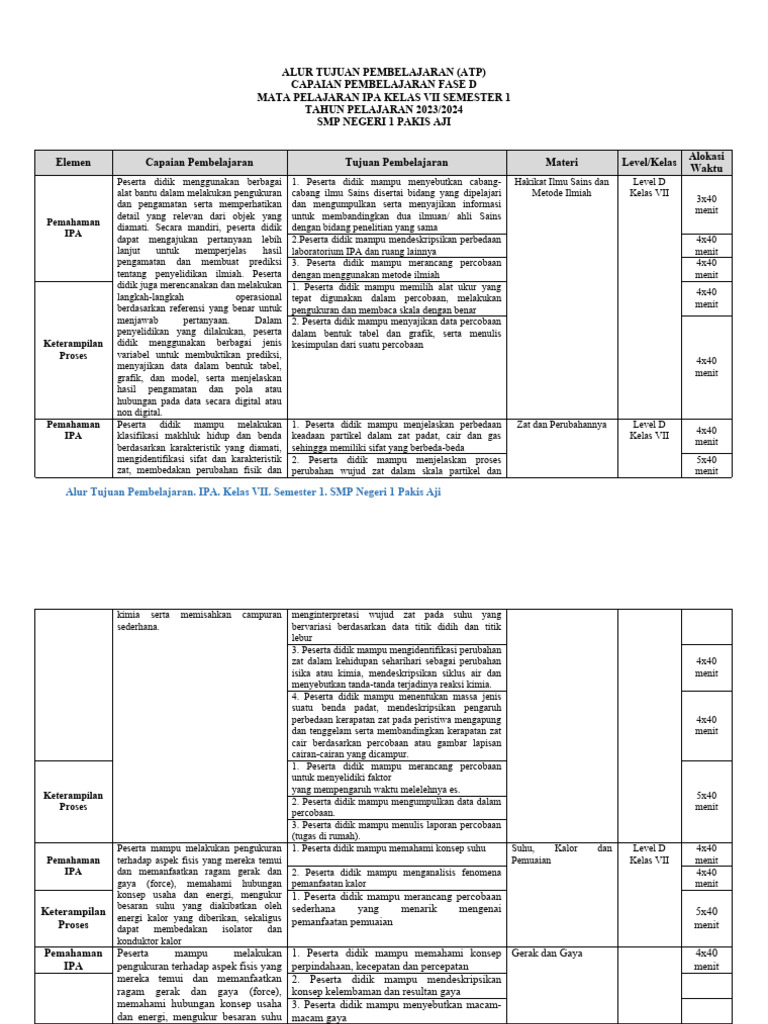 CP + ATP IPA Sem 1 | PDF