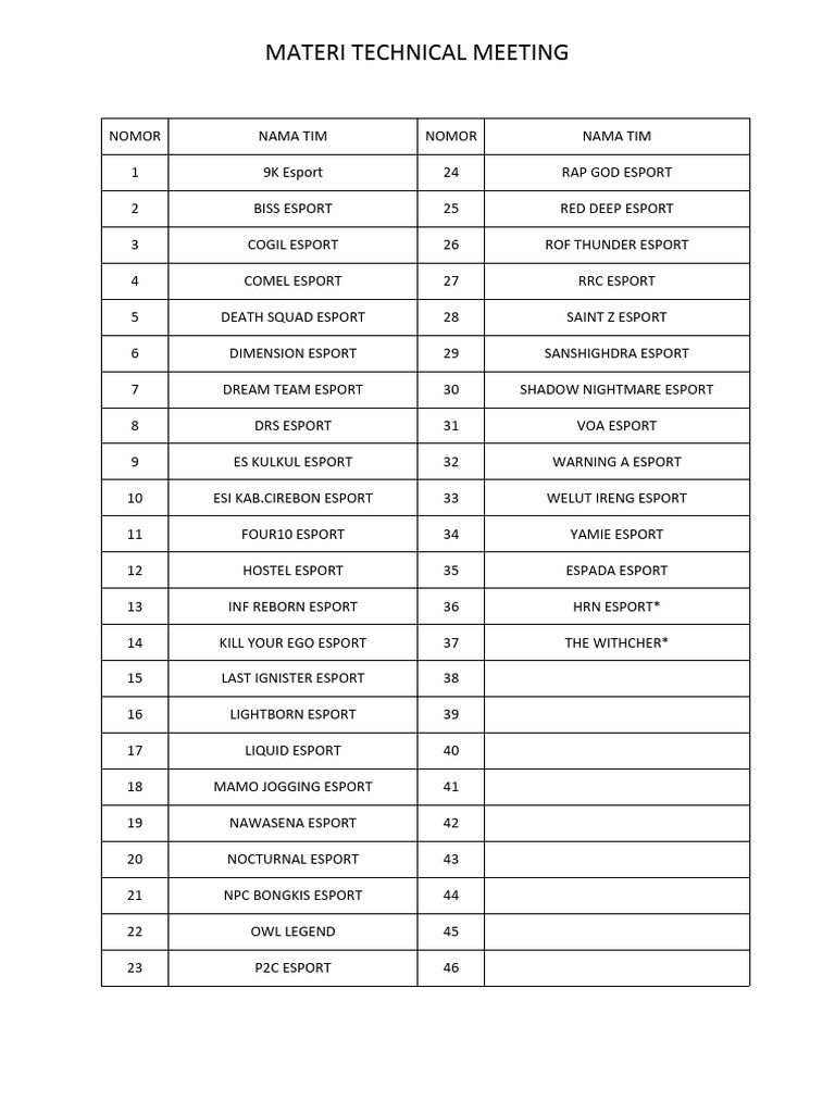Materi Technical Meeting | PDF