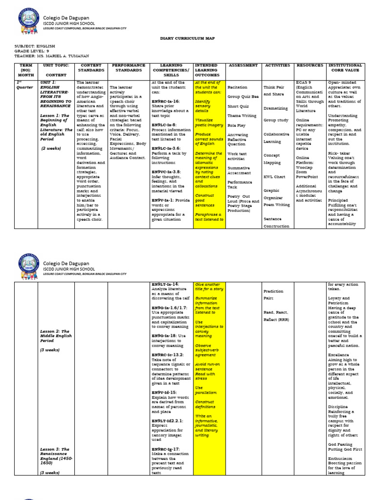 Final English 9 Curriculum Map | PDF