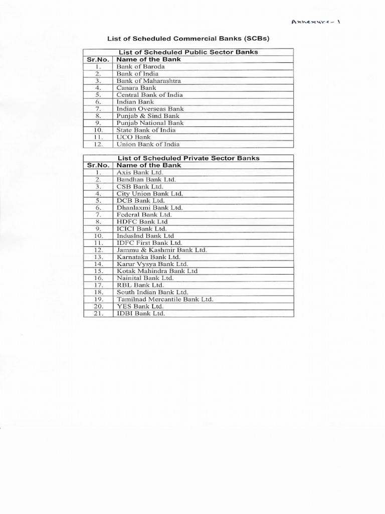 New Bank List Brupy | PDF