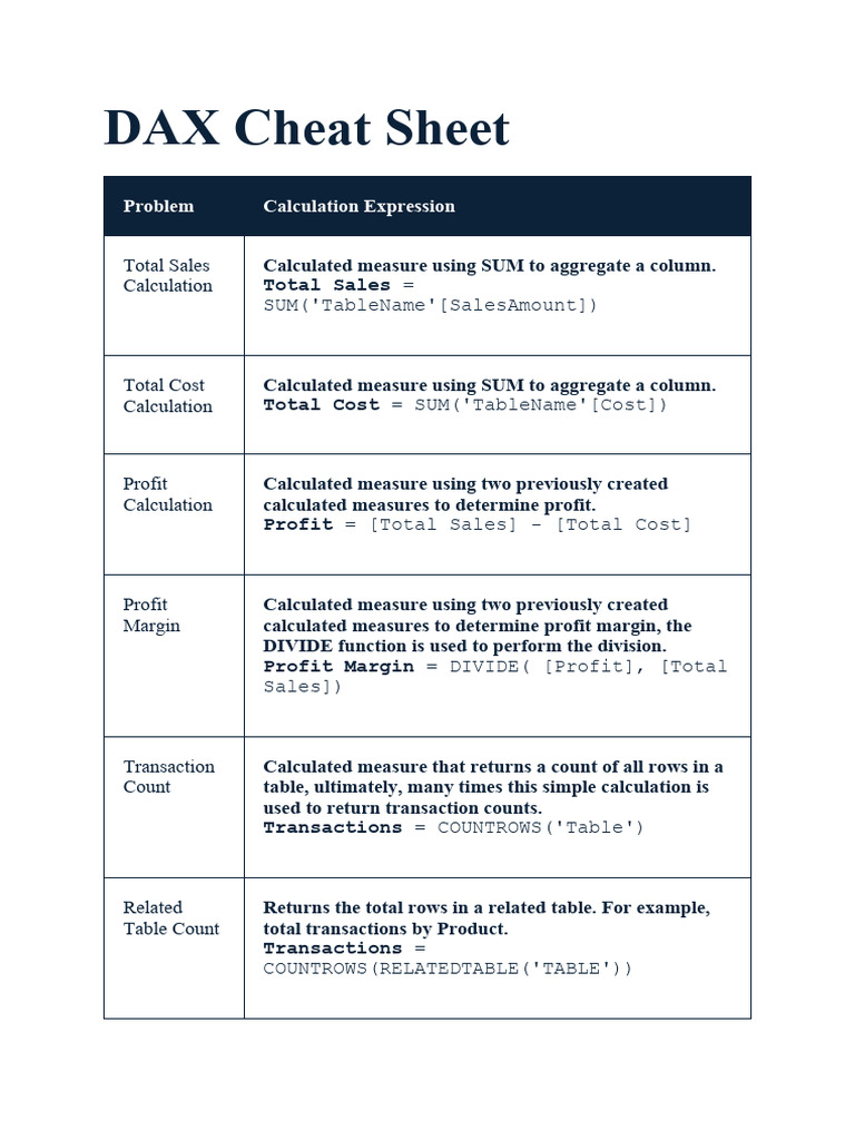 DAX Cheat Sheet for Power BI Measures | PDF