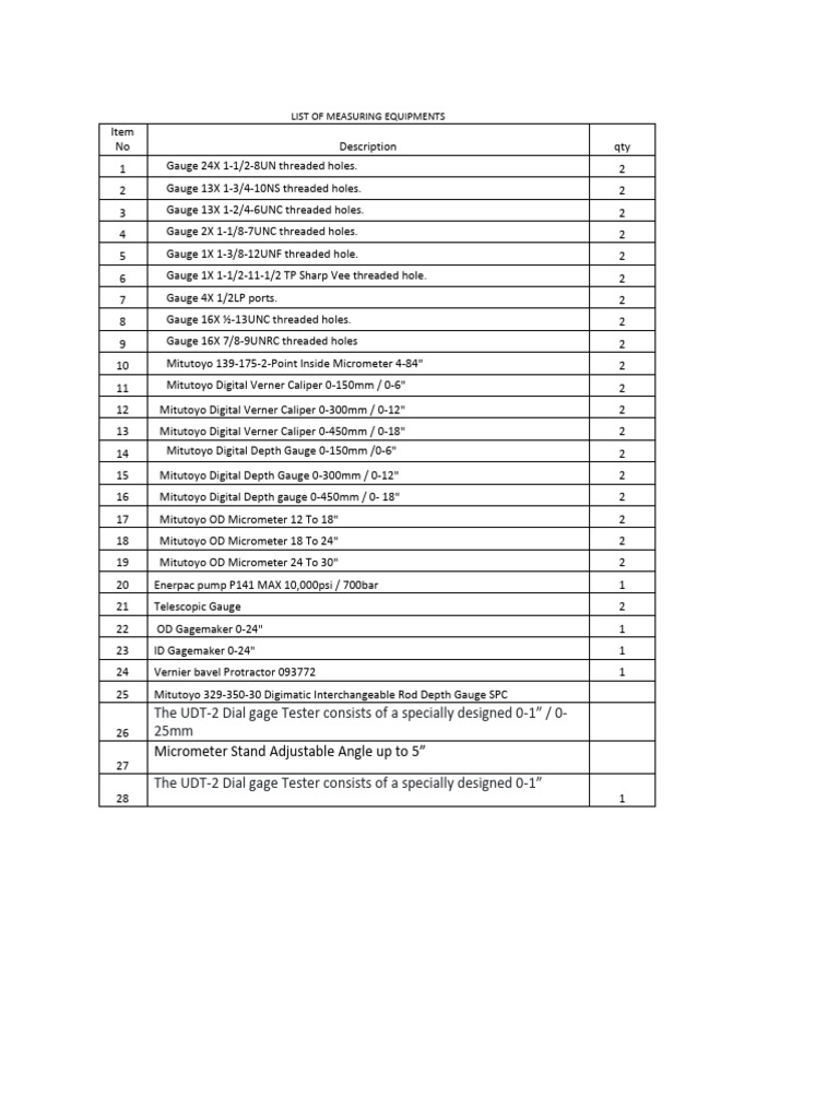 List of Measuring Equipments - 230824 - 100123 | PDF