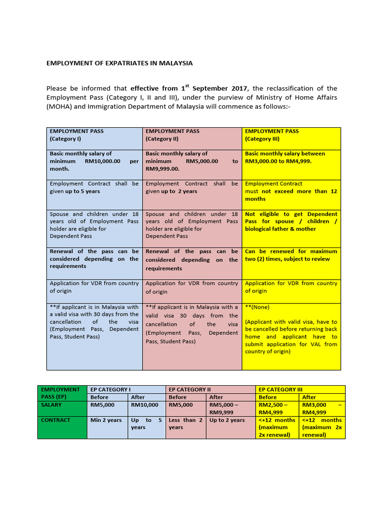 EMPLOYMENT PASS Immigration Guidelines Fro International Expatriate 2018 | PDF | Immigration ...