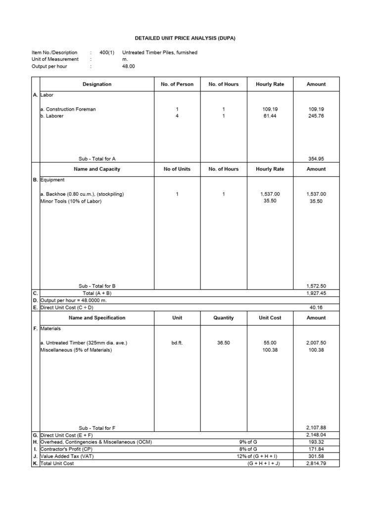 DETAILED UNIT PRICE ANALYSIS (DUPA) | PDF