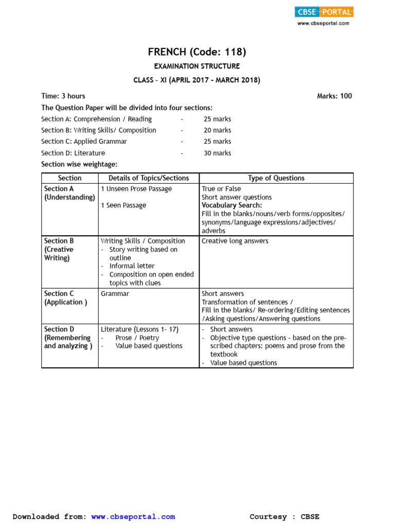 Class 11 French Exam Structure 2026 | PDF