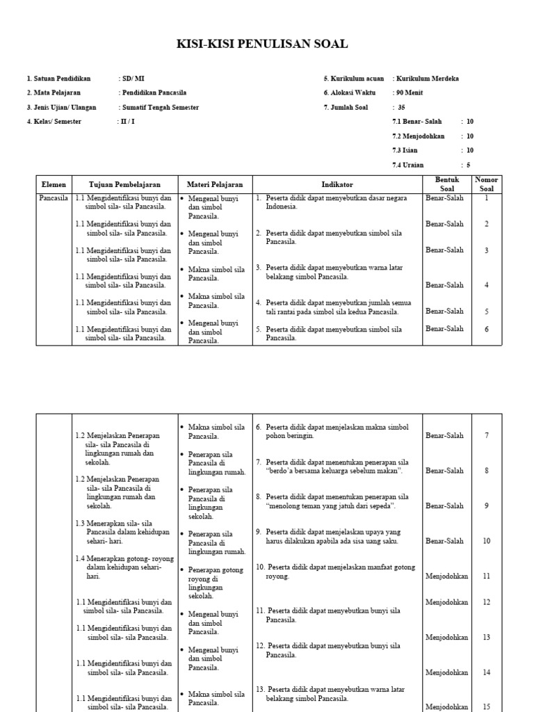 Kisi Kisi Pancasila KLS 2 STS 1 Tapel 2023-2024 | PDF