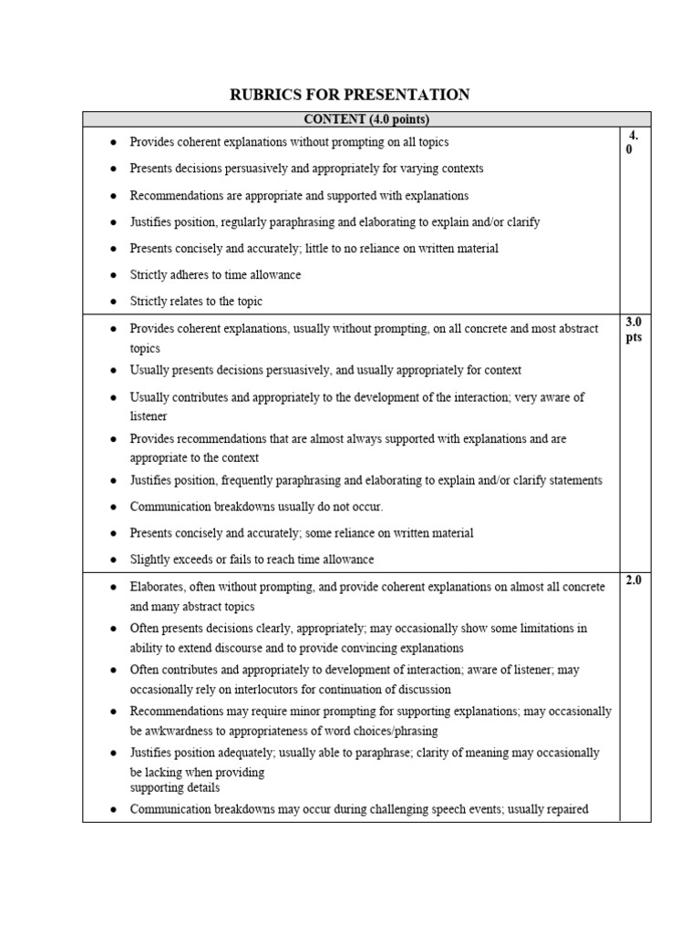 Detailed Rubrics | PDF | Fluency | Speech