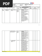 IPCR Sample for Government Employees | PDF | Government | Business