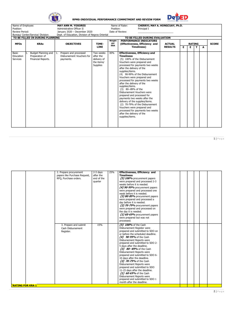IPCRF Template | PDF