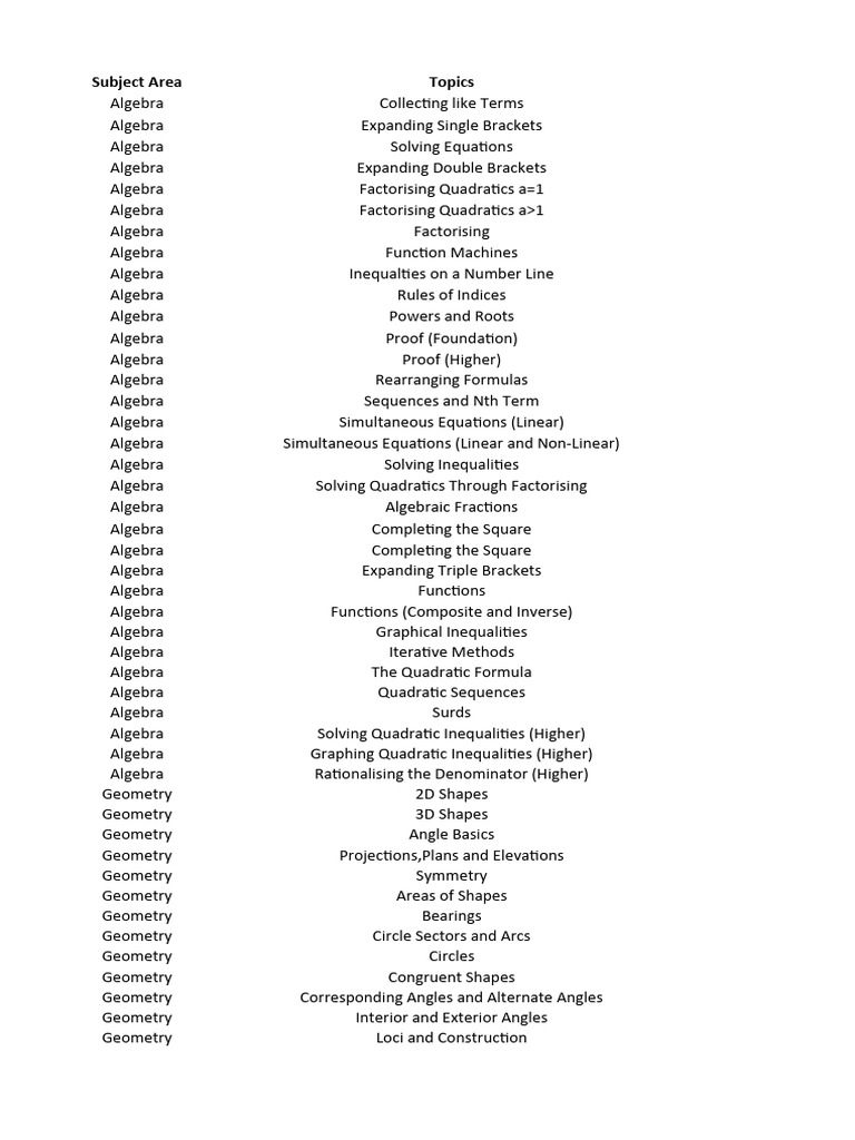 Maths GCSE Checklist - Year 10 Mocks | PDF