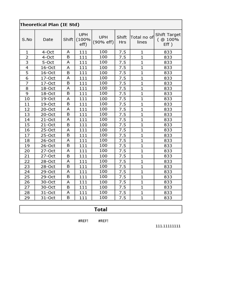 UPPH Analysis for Luxshare Production | PDF | Production And ...