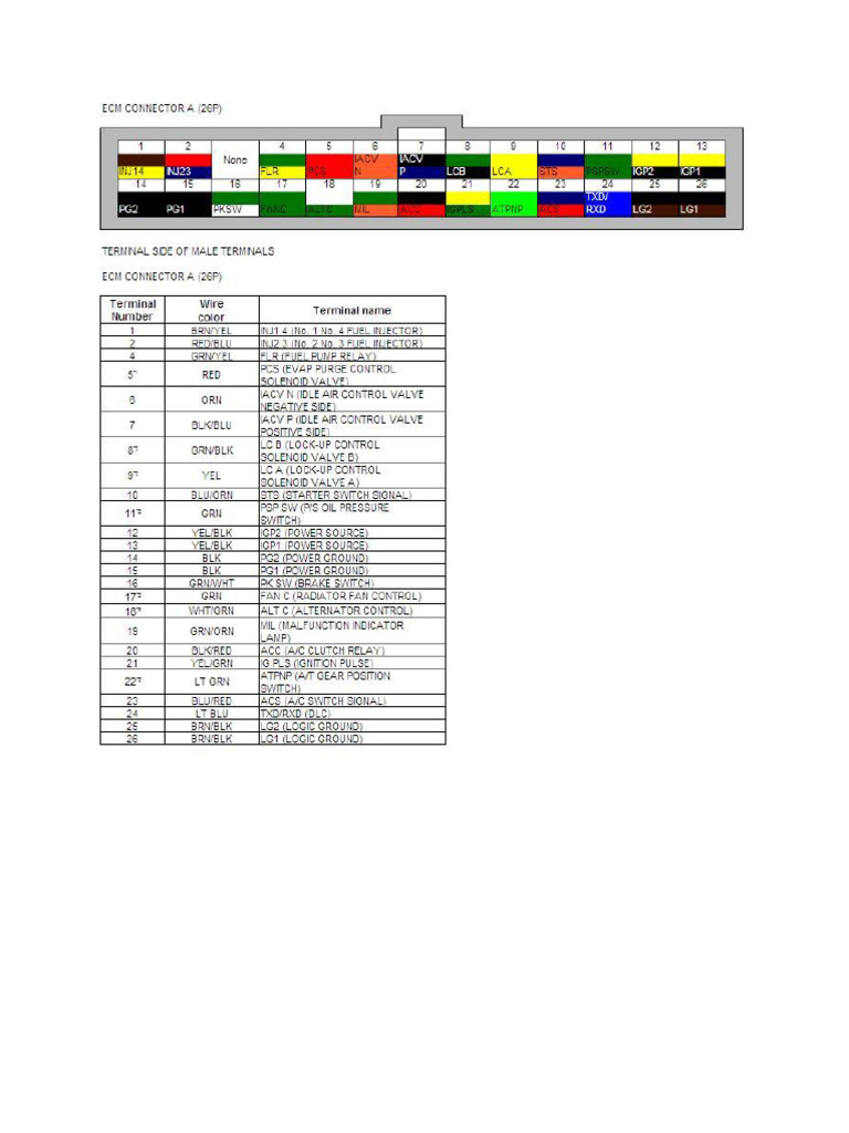 Honda p2c Ecu Pinout | PDF