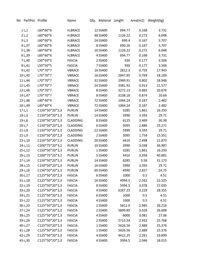 02.Part_List | PDF | Structural Engineering | Building Engineering