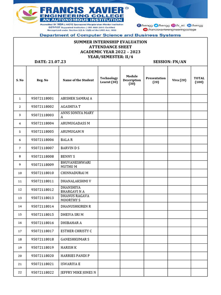 INTERN RUBRICS | PDF