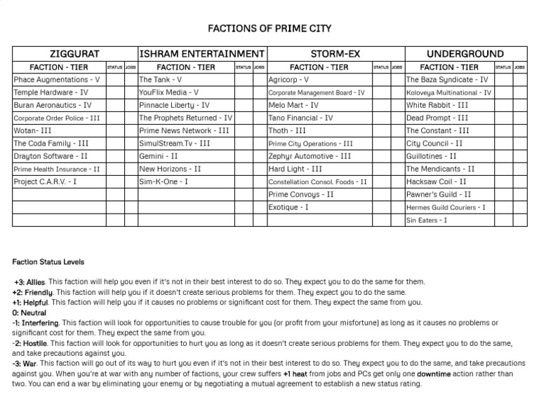 Neon Black Faction Sheet V 6.3 | PDF
