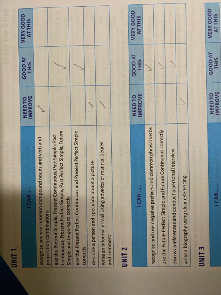 Learning diary | PDF