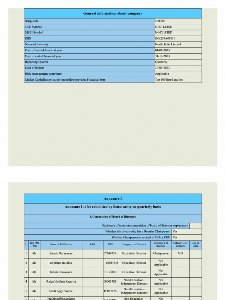 Corporate Governance Report 30092023 | PDF