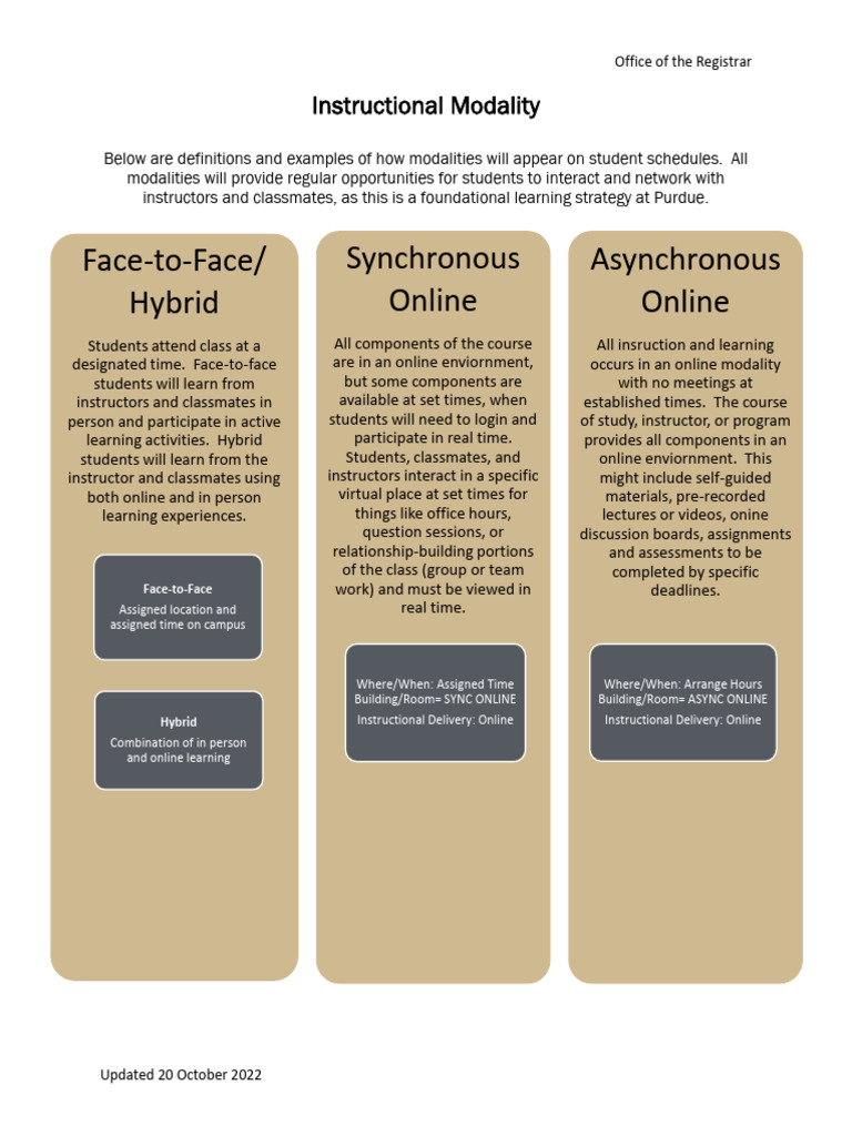 Instructional Modality | PDF