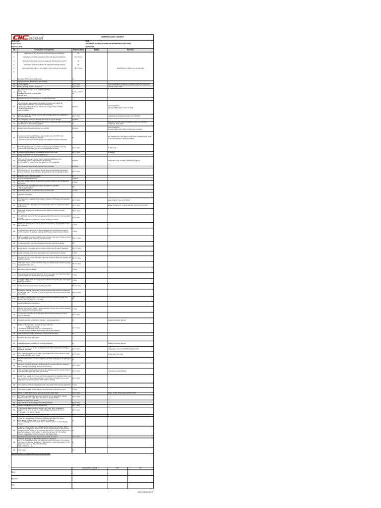 ARAMCO Visit Checklist - Coating | PDF
