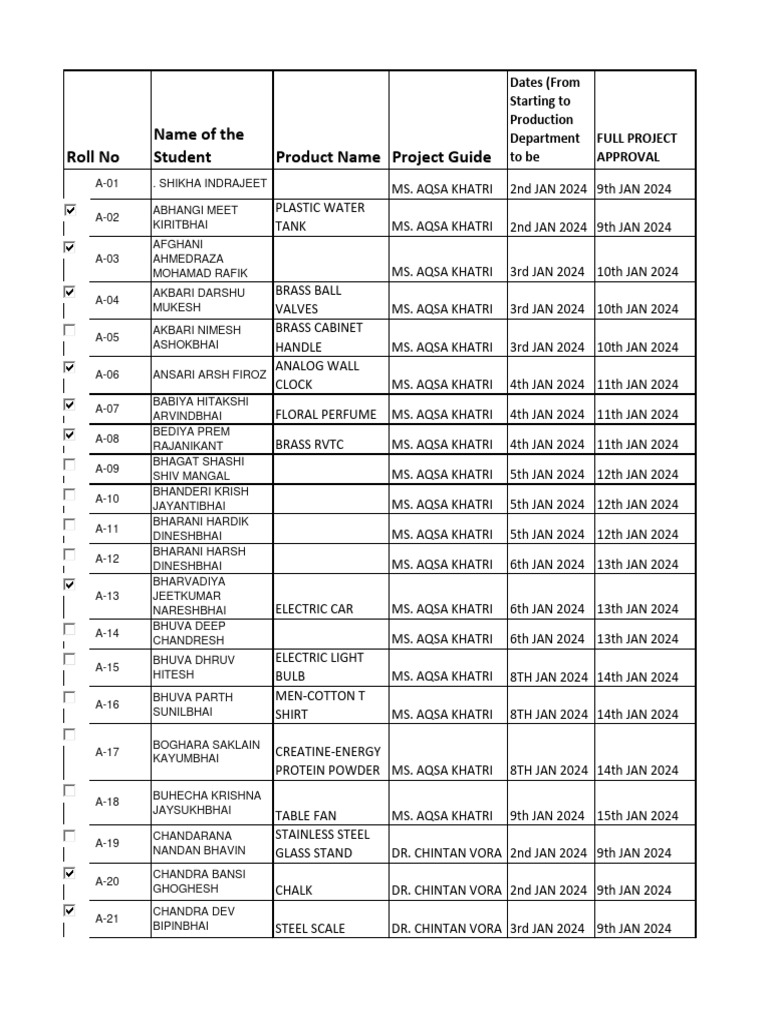 Student Project Approval List | PDF