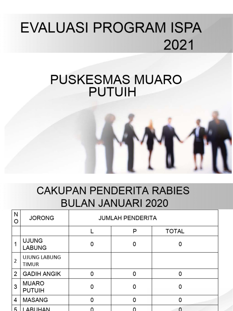 Ekspos Program Ispa Tahun 2021 Lusi | PDF