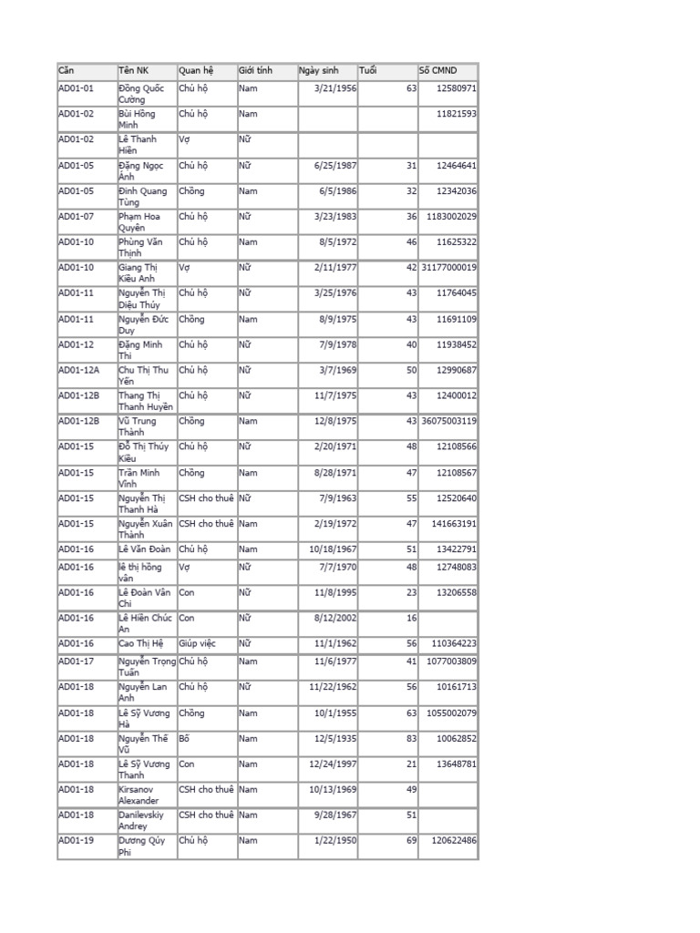 Data Khách Hàng | PDF