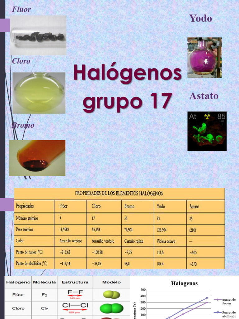 Elementos Del Grupo 17 | PDF | Flúor | Cloro