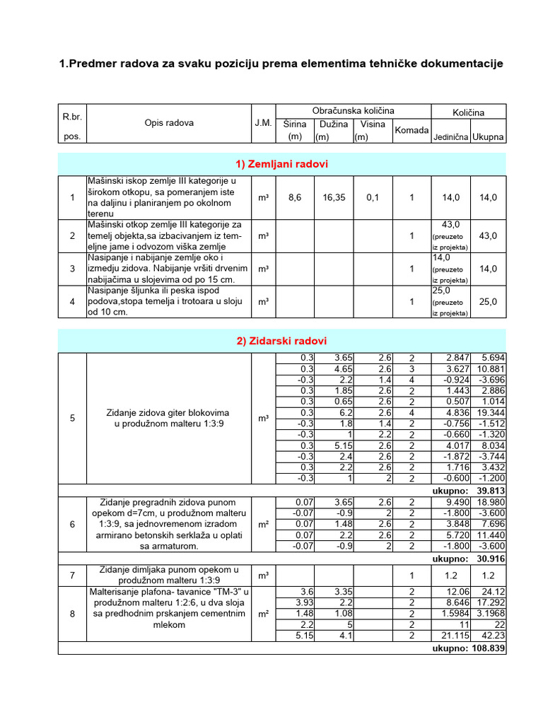 1 Predmer Radova | PDF