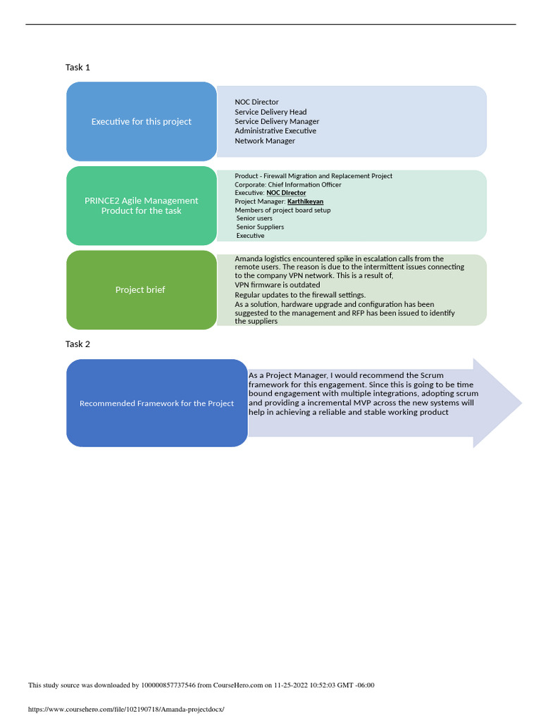 Amanda Project | PDF | Agile Software Development | Scrum (Software Development)