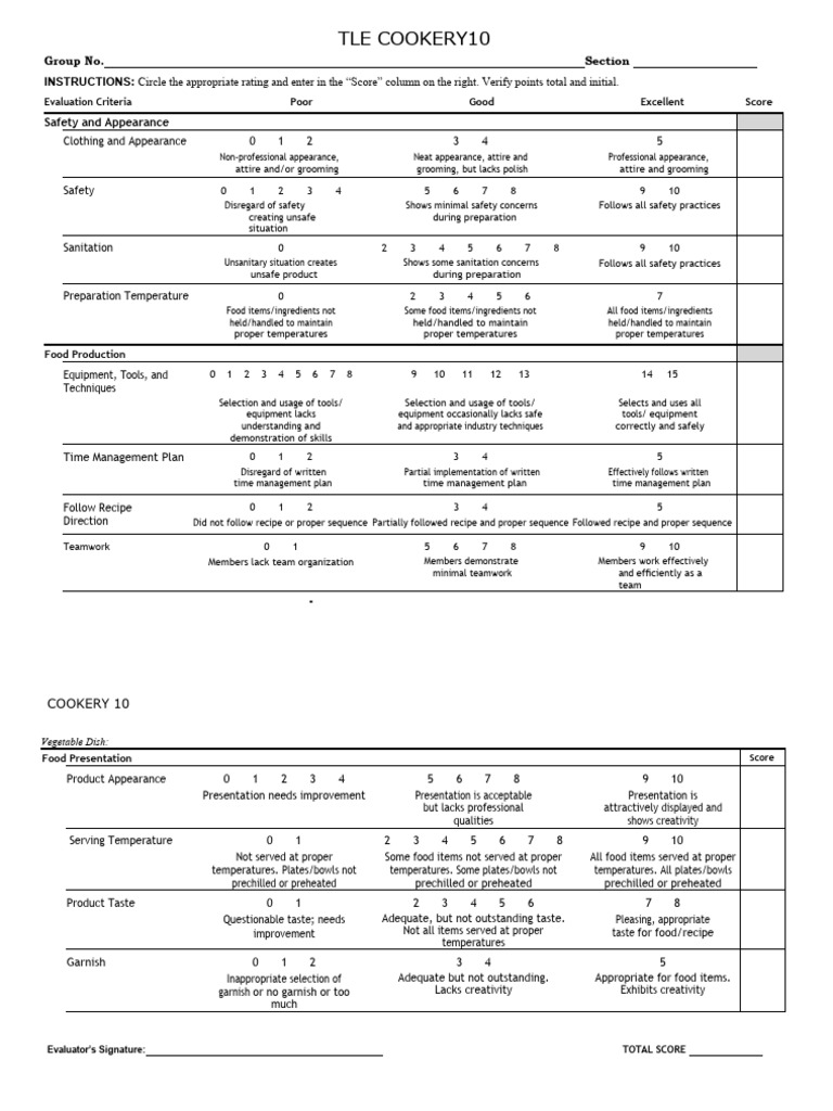 Culinary Lab Rubric | PDF