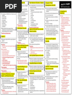 Dsm5 Cheat Sheet | PDF | Anxiety Disorder | Bipolar Disorder