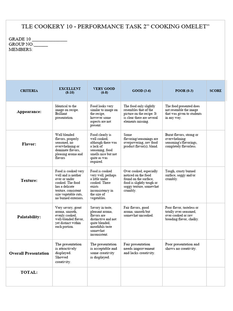 Omelet Cooking Rubrics for Gr. 10 | PDF