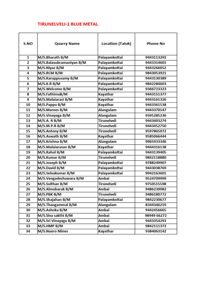 Tirunelveli Blue Metal Quarry List | PDF