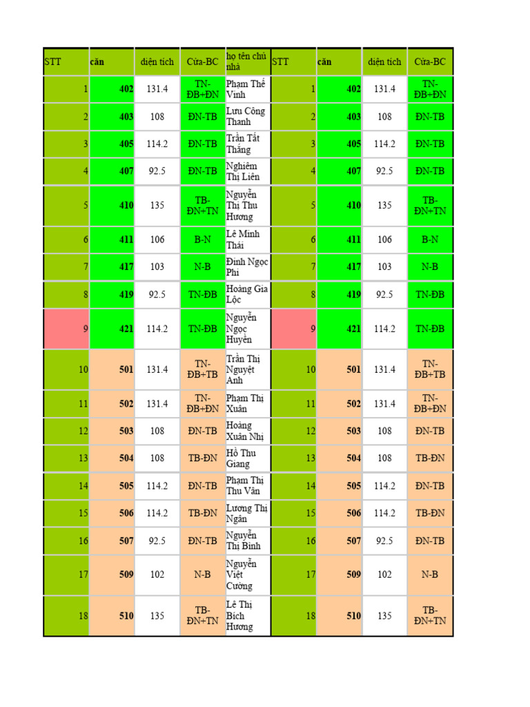 Data Khách R5 | PDF