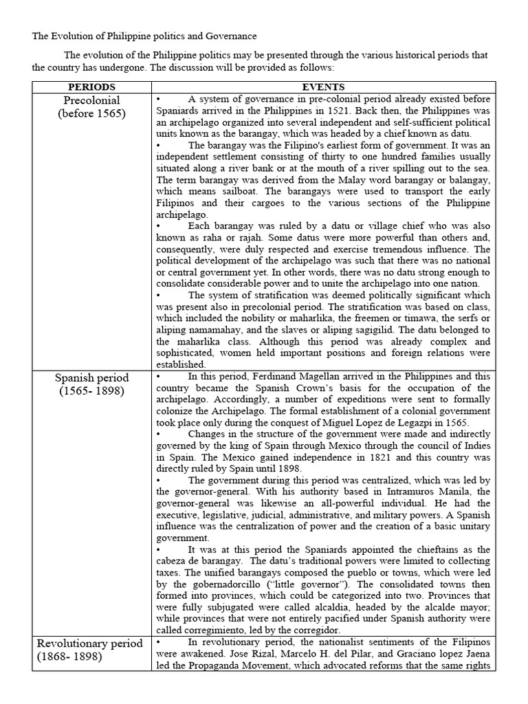 The Evolution of Philippine Politics and Governance | PDF The Evolution of Philippine Politics and Governance | PDF