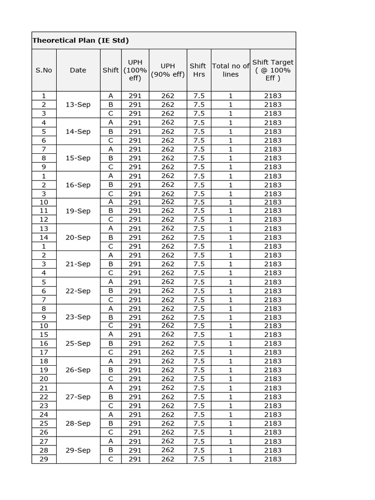 Sep - '23 UPPH Report For Madras Mobile | PDF