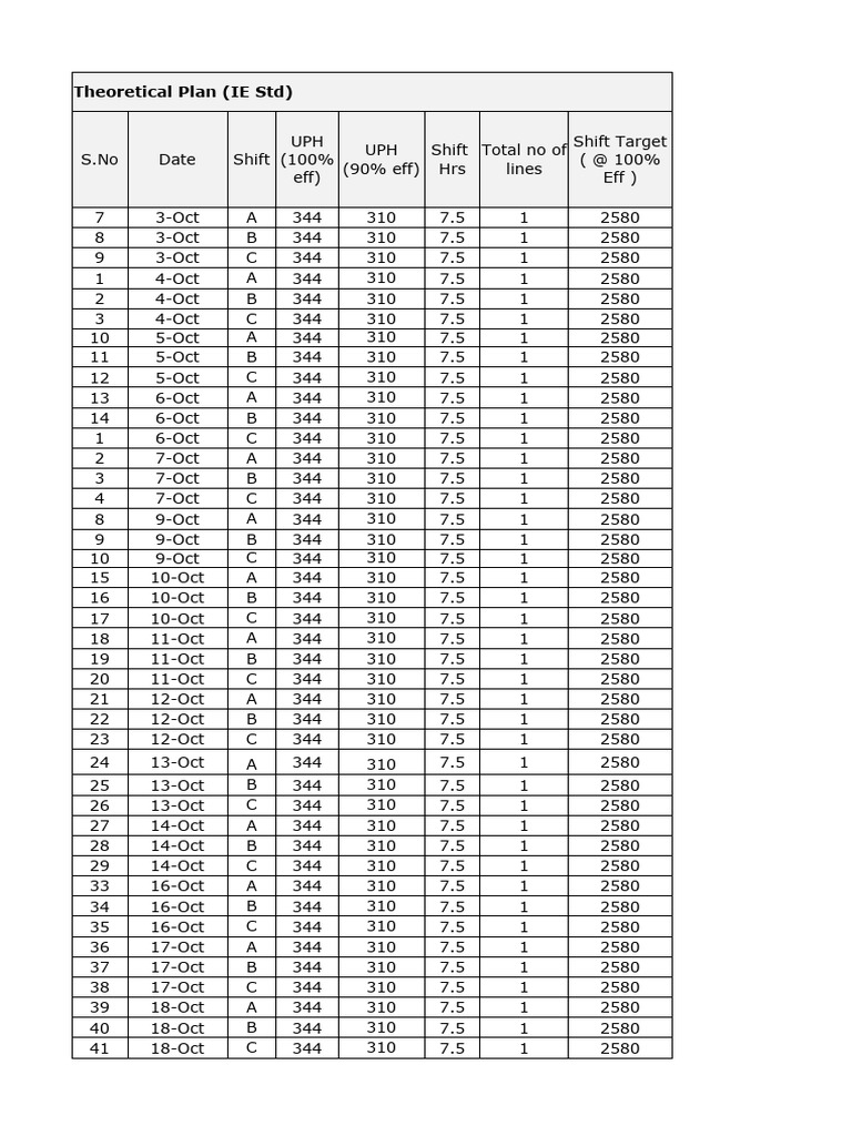 Oct - '23 UPPH Report For Madras Mobile | PDF
