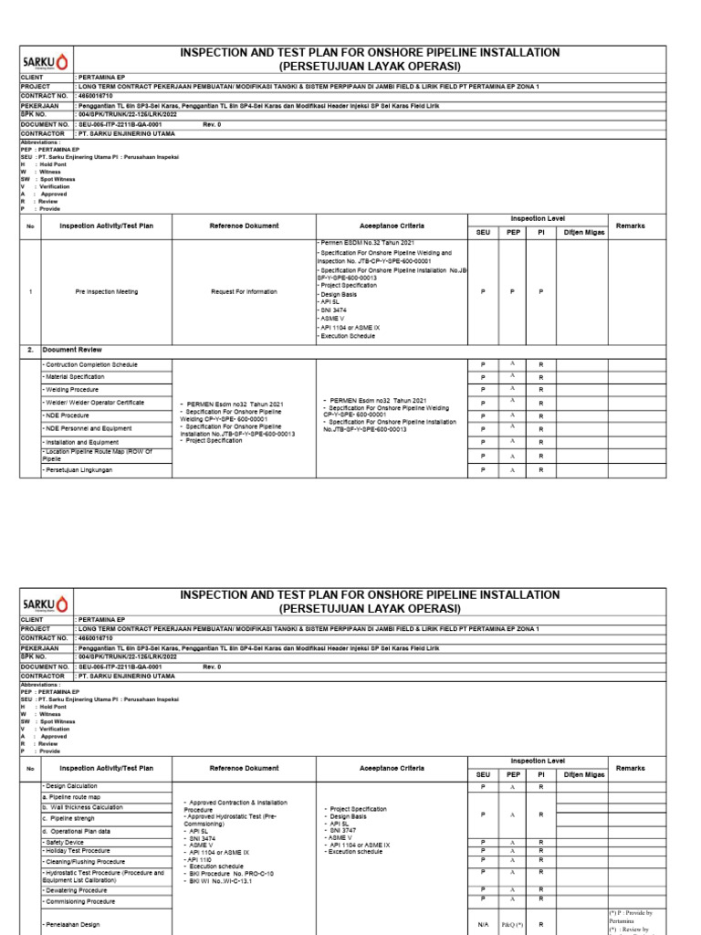 Itp Pipeline For Pertamina Ep Pdf