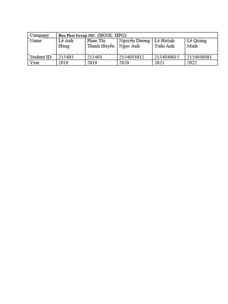 TCDN2 | PDF | Return On Equity | Investing