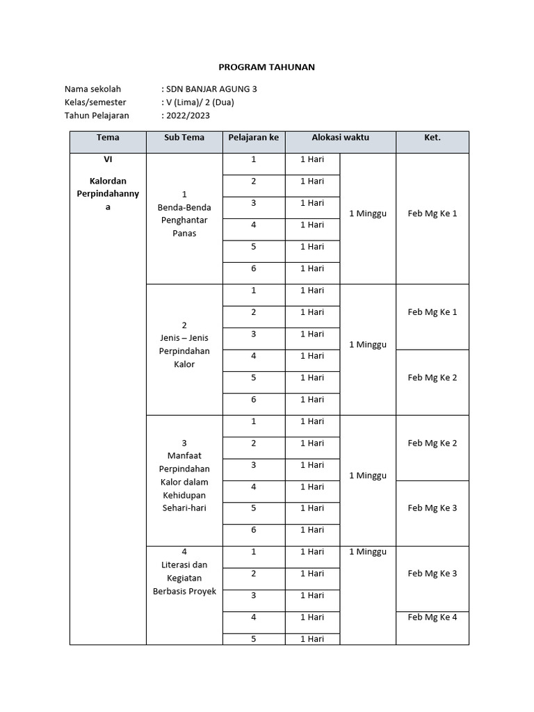 Program Tahunan | PDF