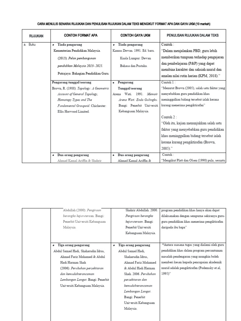Tugasan 3 DR Shahlan Pa1 Edit | PDF