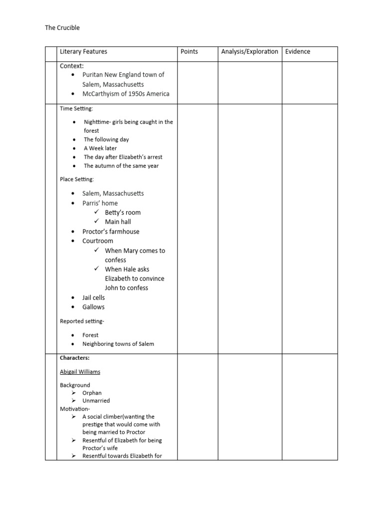 Crucible Template | PDF