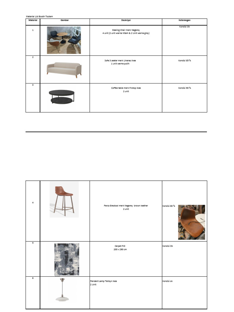 List Furniture Lixil IBT 2022 | PDF