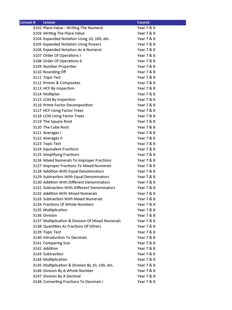 Maths Online Lesson List | PDF