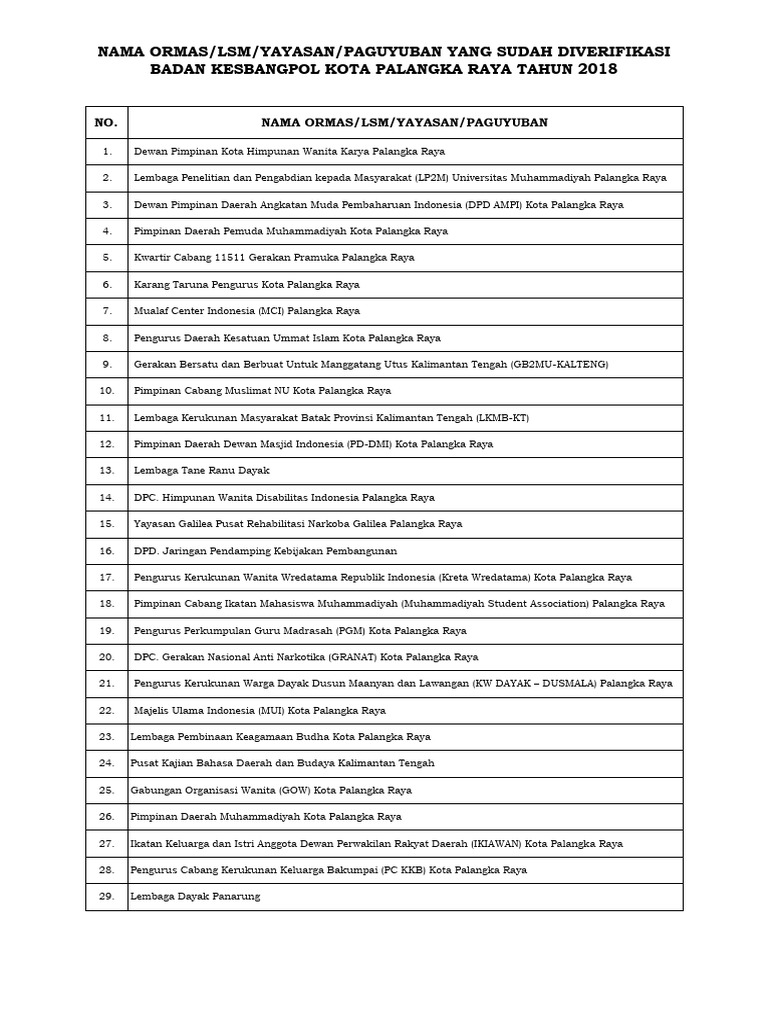 Daftar Ormas Yang Sudah Diverifikasi Badan Kesbangpol 2018 | PDF | Agama & Spiritualitas